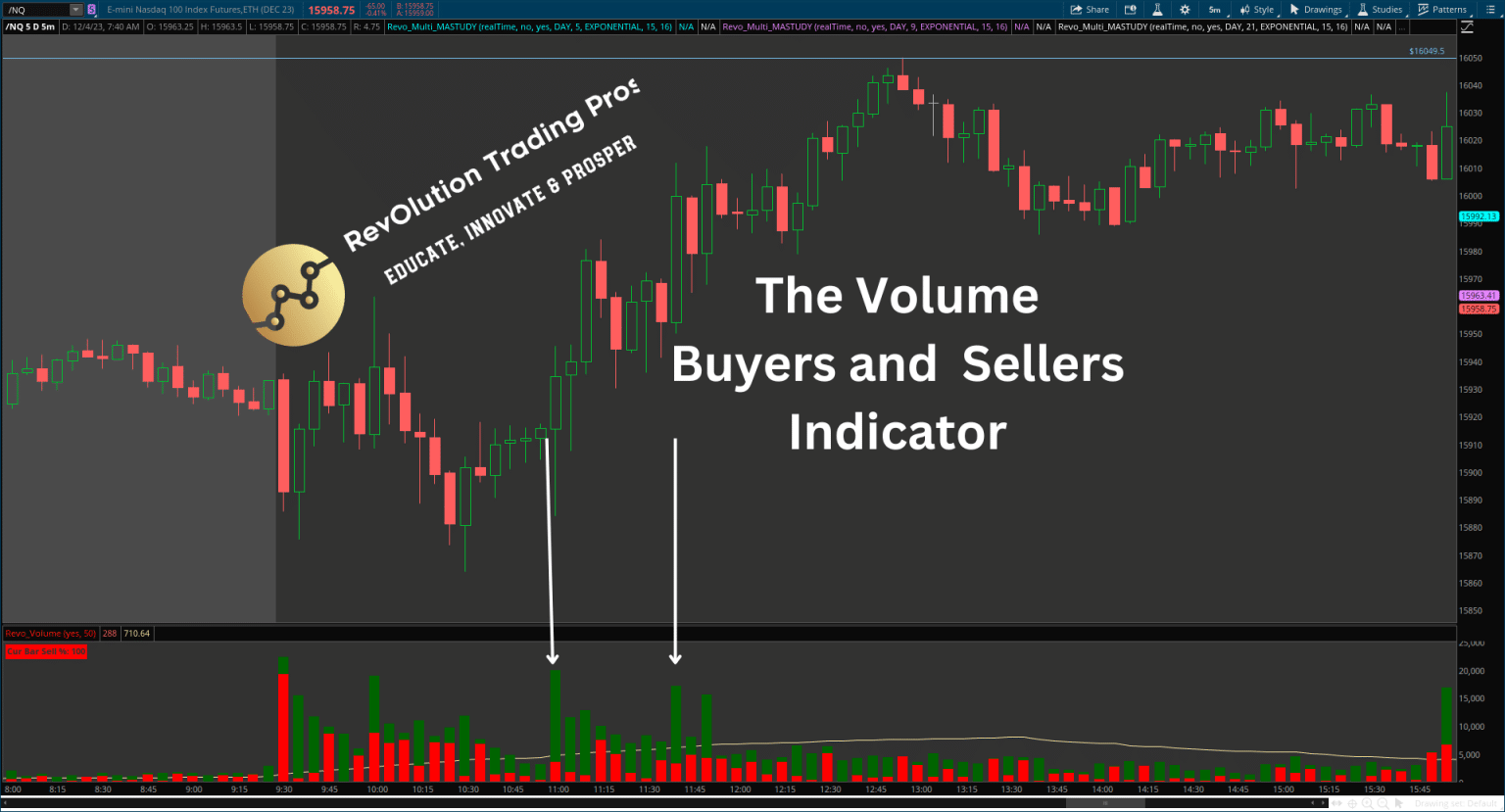 Volume Indicator - Revolution Trading Pros